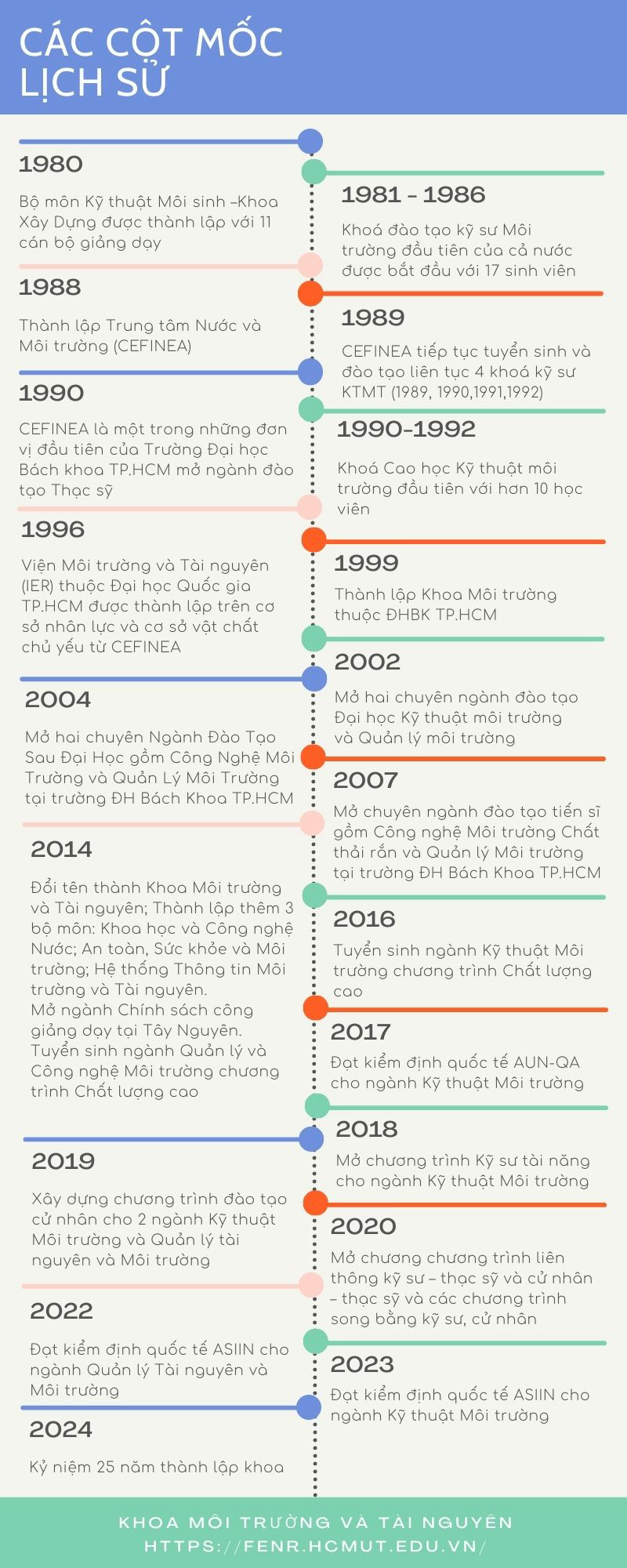 Khoa Môi trường và Tài nguyên